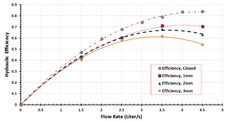 Understanding Centrifugal Pump Flow Rate: Formula and Calculation